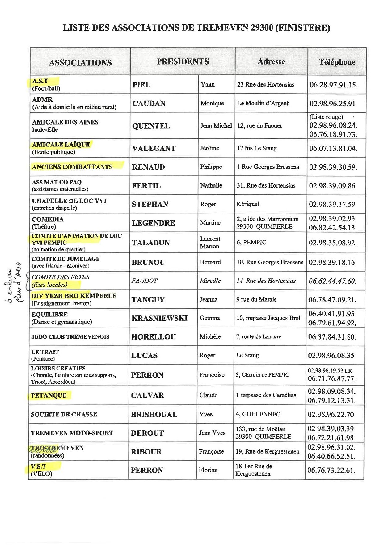 liste des associations – Mairie de Tréméven (29)